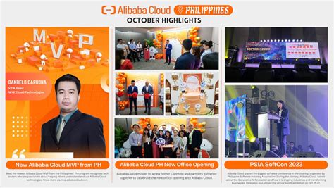 Alibaba Cloud On Linkedin Alibabacloud Alibabacloudph
