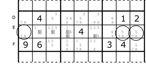 Sudoku Solving Techniques