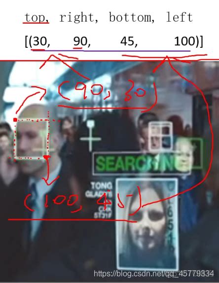 opencv python——调用python库通过电脑摄像头实现人脸识别 wx639182495bc78的技术博客 51cto博客