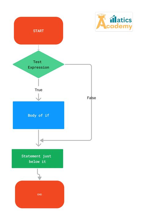 Control Statements In Java The Backbone Of Program Flow Matics Academy