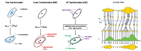 Online Estimation MATLAB Simulink
