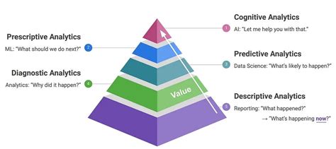 Understanding Logical Modeling And Subtypes Supertypes In Data Warehouse Design With Sqldbm By