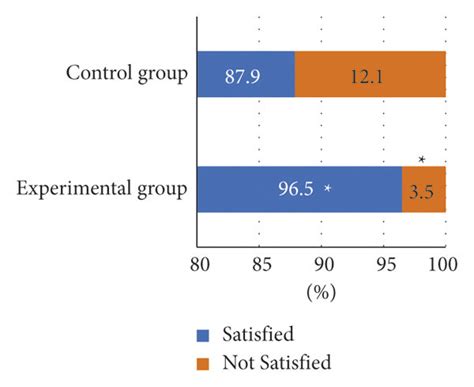 Comparison Of Imaging Diagnostic Accuracy Under Different Algorithms