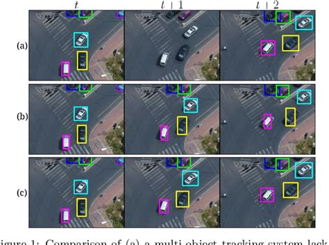 Figure 1 From Real Time Siamese Multiple Object Tracker With Enhanced