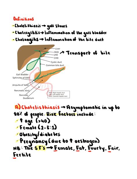 Cholelithiasis Cholecystitis And Cholangitis Definitions Chole