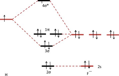 Molecular Orbital Diagram For Hf Fundamentals Of Molecular B