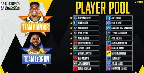 Nba მ ყველა ვარსკვლავის მატჩისთვის სარეზერვო კალათბურთელები დაასახელა 1tvsport 1tv