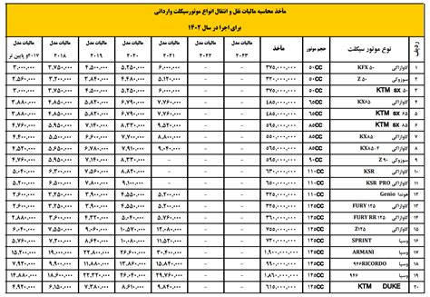 مالیات نقل و انتقال موتورسیکلت؛ از نحوه محاسبه و استعلام در سال 1403