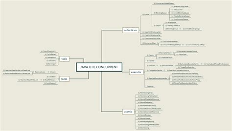 Java并发之jucncurrent 作业部落 Cmd Markdown 编辑阅读器