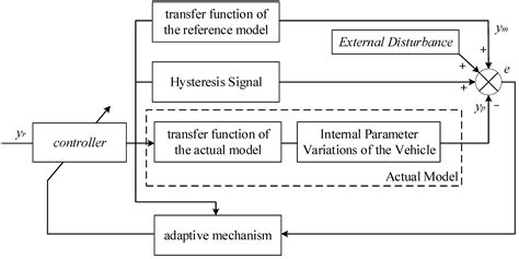 A Fault Tolerant Control Strategy For Distributed Drive Electric