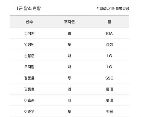 [알림 결과] 📢 오늘의 등말소 250609 인스티즈 Instiz 야구 카테고리