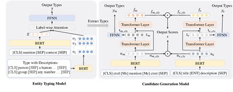 figure 1 from improving zero shot entity linking candidate generation