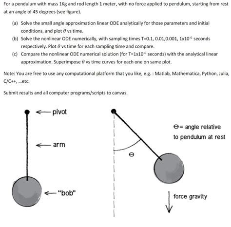 solved for a pendulum with mass 1kg and rod length 1 meter