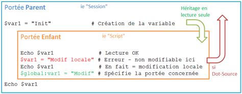 Powershell Pour Les Débutants 2ème Partie Powershell It Connect