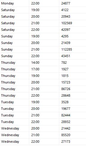 Sql Server SQL Fill In 0 For The Rows With No Data Stack Overflow