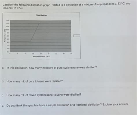 Solved Consider The Following Distillation Graph Related To Chegg Com