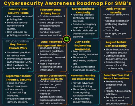 Cybersecurity Awareness Roadmap Cyber Security News