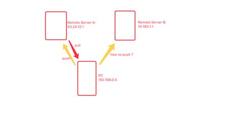 How Can I Push My Local Git Project To A Remote Server Stack Overflow