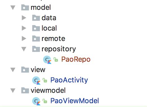 Build Mvvm Application With Kotlin — Part 3 Room By Ditclear Medium