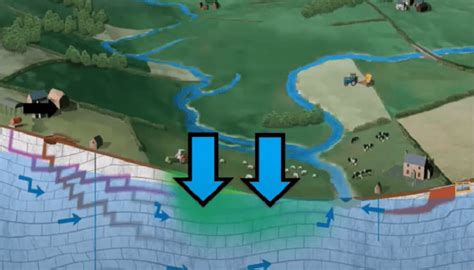 Soil Leaching Agriculture Dictionary