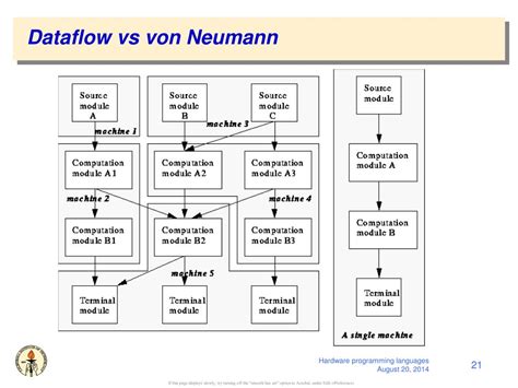 Ppt Hardware Programming Powerpoint Presentation Free Download Id