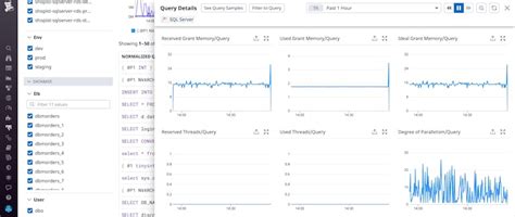 Monitor Sql Server And Azure Managed Databases With Datadog Dbm Datadog