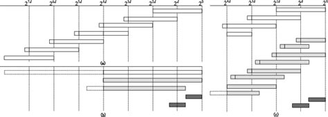 Figure 1 From Efficient Architecture For Long Integer Modular Multiplication Over Solinas Prime
