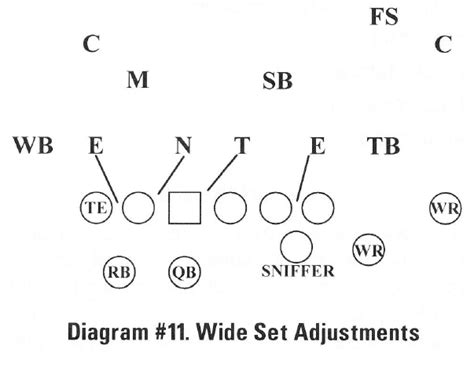 Defending Specific Wing T Style Offenses Article Coaches Insider