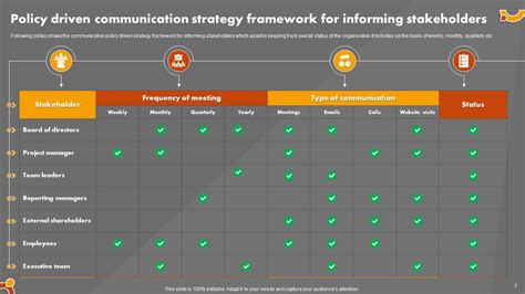 Communication Framework Powerpoint Ppt Template Bundles Ppt Presentation