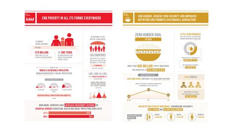 Sustainable Development Plan Sdg Personal Ppt