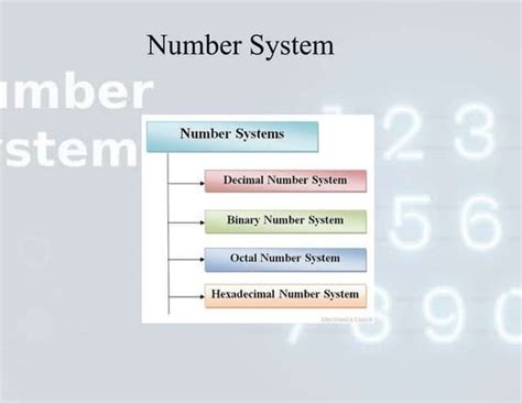 Number Systems Pptx