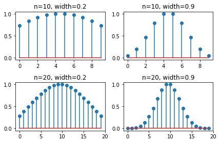 Python Parameters Required For Scipy Spectrogram Stack Overflow