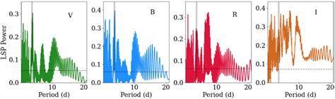 lsp for tw hya in the various johnsons filters as observed by the