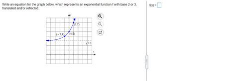 Solved Write An Equation For The Graph Below Which Chegg