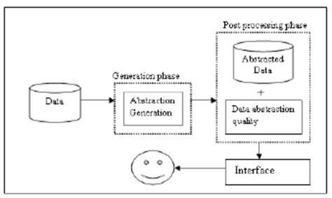 7 Process Flow Existing Data Abstraction Solution Download Scientific Diagram