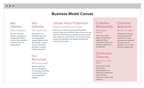 Xtensio Business Model Canvas Bunsis