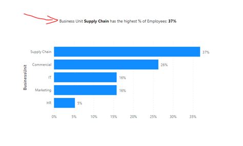 Dynamic Summary Message For A Visual Microsoft Fabric Community