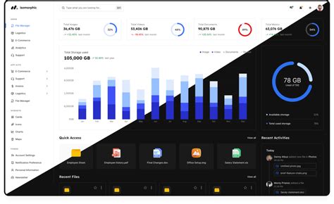 Top React Website Templates Free And Premium Themes Blogs