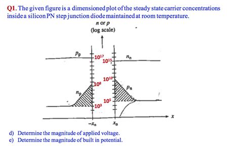 Solved Q1 The Given Figure Is A Dimensioned Plot Ofthe