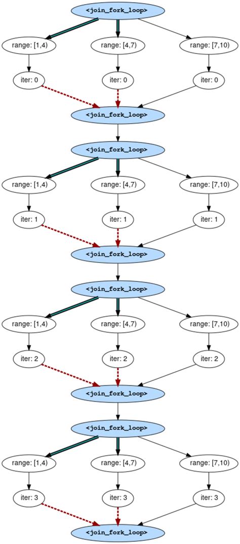 Iterative Averaging Cse231 Wiki