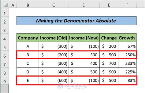 Growth Formula In Excel With Negative Numbers 3 Examples