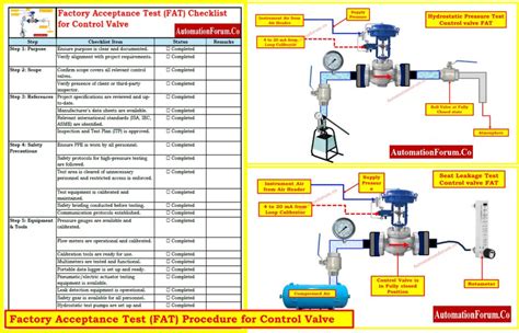 Factory Acceptance Test Fat Procedure For Control Valve
