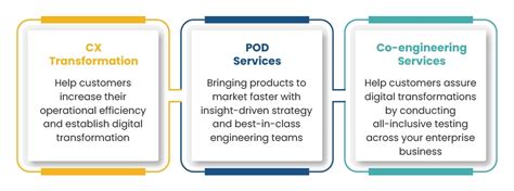 Digital Product Engineering Customer Experience Transformation Jade