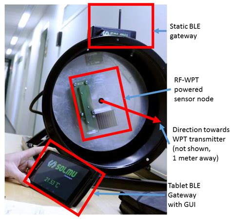 Wireless Energy Transfer Powered Wireless Sensor Node For Green Iot Design Implementation And