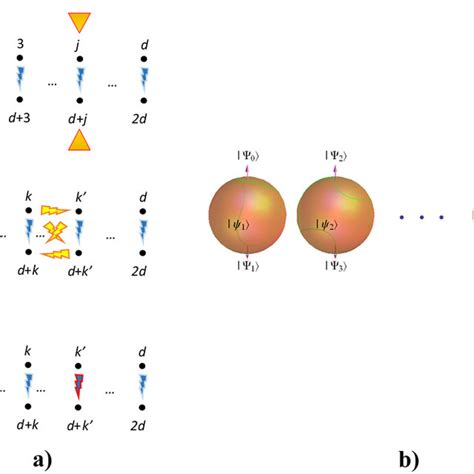 Representation Of Qubit Interactions Able To Generate Su2
