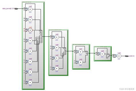 并行加法的verilog实现 二路归并fpga并行加法 Csdn博客 并行加法的verilog实现 二路归并fpga并行加法 Csdn博客