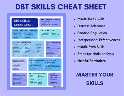DBT Printable Cheat Sheet Blue Purple Dialectical Behavior Therapy
