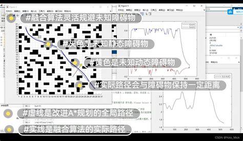 改进a和dwa融合机器人路径规划matlab有源码和注释a星算法融合dwa算法的代码 Csdn博客