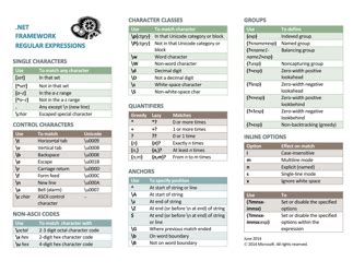 Perl Regular Expression Cheat Sheet Download Printable PDF | Templateroller