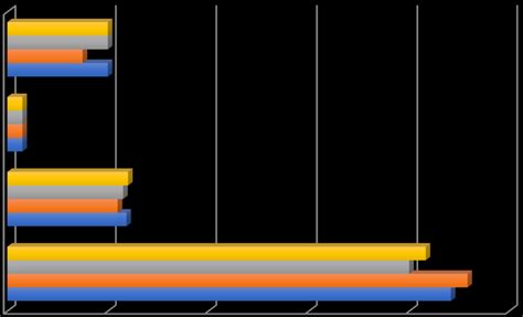4 Comparison Of Single Layer Perceptron Vs Multi Layer Perceptron Over